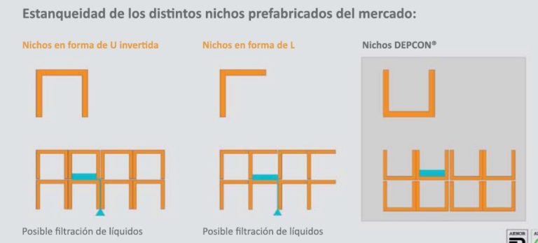 Nichos Prefabricados
